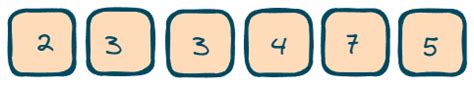 Partition Equal Subset Sum C Java Python