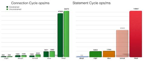 Db Db Connection Pool 동작원리
