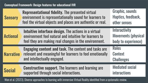Immersive Learning Experience Design For Language Learning In Vr