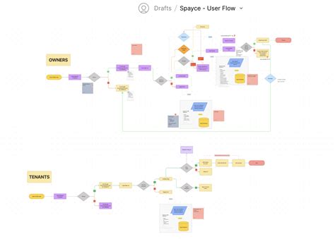 Our 8 Uiux Design Services For Your Softwares And Products Symph