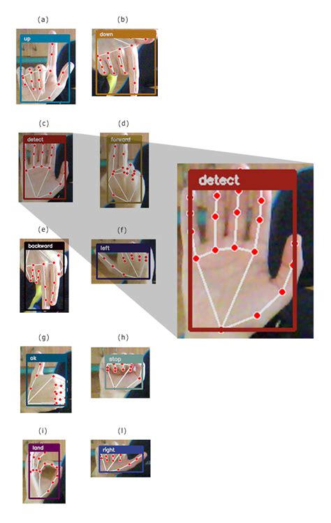 Hand Landmarks Of Mediapipe Hands Download Scientific