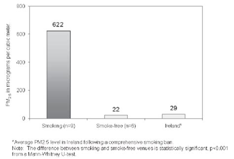 Us Epa Air Quality Index Download Scientific Diagram