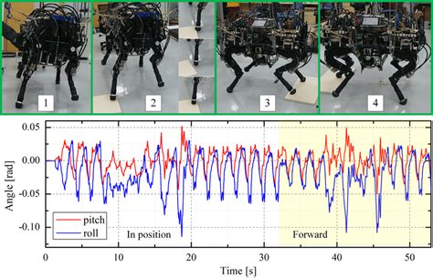 Snapshots Of The Quadruped Walking With Unexpected External And Terrain Download Scientific