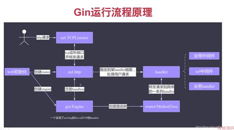 Golang 云盘项目（微服务架构）golang云盘 Csdn博客