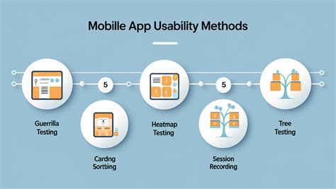 How To Perform Mobile App Usability Testing Issues And Methods Uiux Product Design Blogs