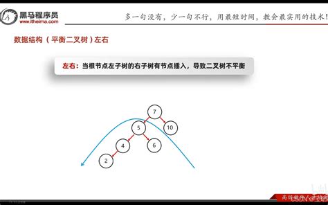 Java平衡二叉树 Csdn博客