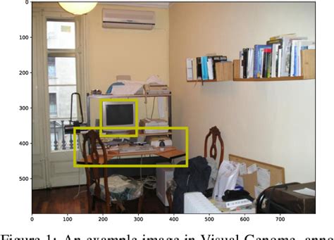 Figure 1 From Learning Functional Distributional Semantics With Visual