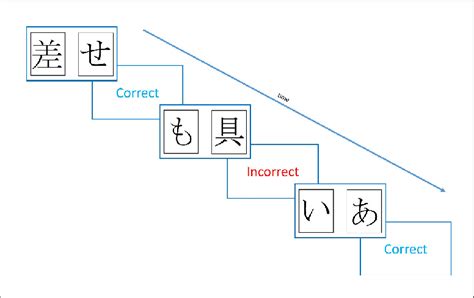 Diagram Of The Learning Trials Of The Probabilistic Selection Task In