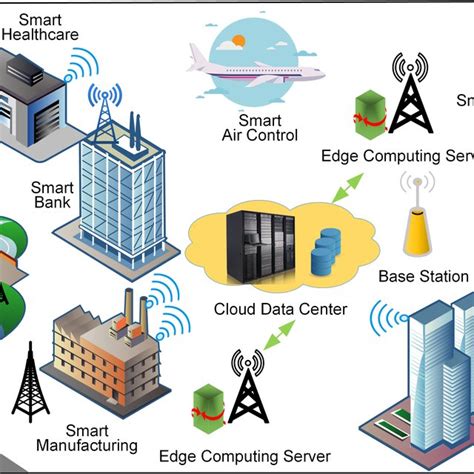 IoT Application Areas Download Scientific Diagram
