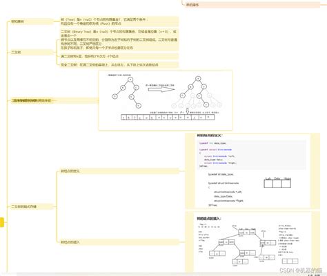 Io和数据结构 Csdn博客 Io和数据结构 Csdn博客