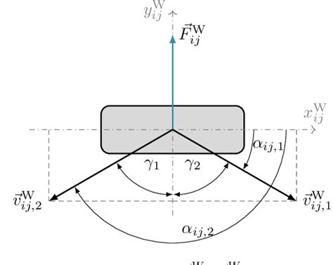 Figure 1 From Investigating Functional Redundancies In The Context Of Vehicle Automation A