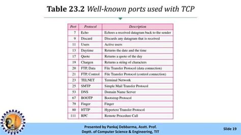 Transport Layer Process To Process Delivery Udp Tcp And Sctp Ppsx