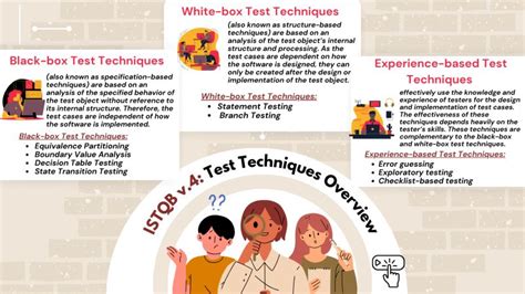 Istqb V 4 Test Techniques Liudmila A Posted On The Topic Linkedin