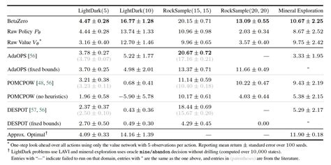Pomdp Planning Anthony Corso