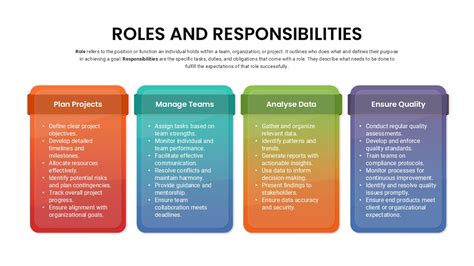 Roles And Responsibilities Powerpoint Template Slidebazaar