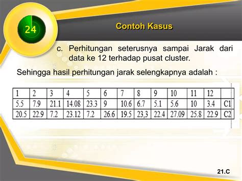 K Means Clusteringppt