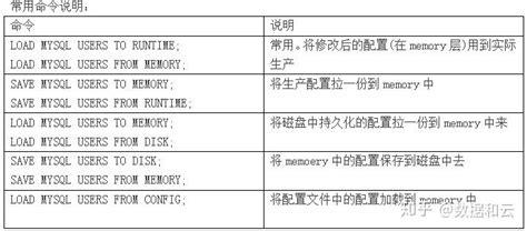 万字详述 MySQL ProxySQL 知乎
