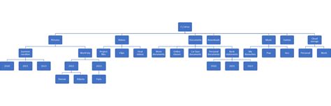 A Guide To Understanding And Creating Treemaps Visualization
