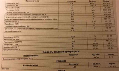 Як здавати клінічний аналіз крові