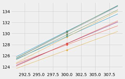 Prediction Intervals