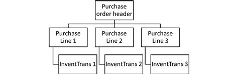 库存过帐模板 Finance Dynamics 365 Microsoft Learn