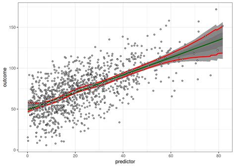 Figures In R