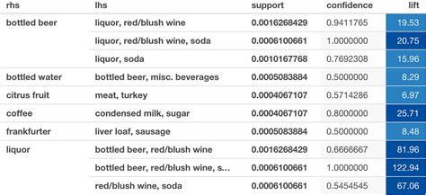Quantifying Documents By Calculating Tf Idf In R By Yosuke Yasuda Learn Data Science