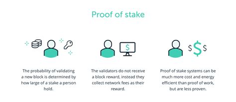 What Is Proof Of Stake Pos