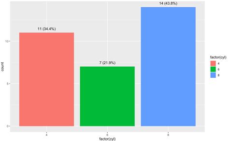 R Adding Counts And Percentages Stack Overflow
