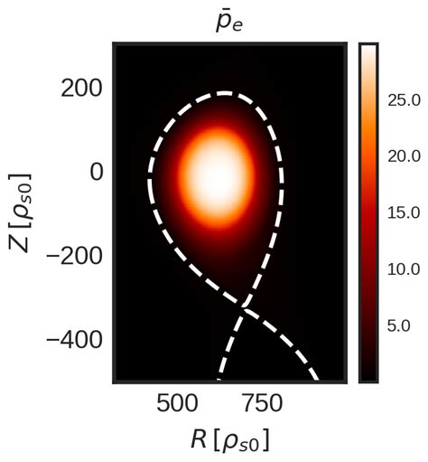 Poloidal Cross Section Of The Equilibrium Electron Pressure For Nt And