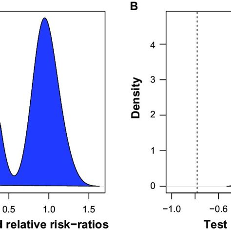 An Example Hc Tree Download Scientific Diagram