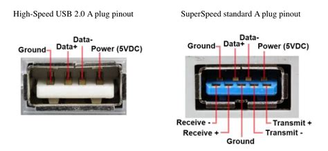 Usb Pin Layout