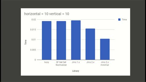 Jmsserializer 20 Is Behind The Corner Symfony User Group Berlin 31 October 2018 Youtube
