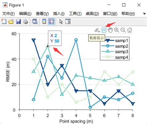 如何提取matlab可视化图像窗口figure中的坐标信息matlab 数据游标提取数据 Csdn博客