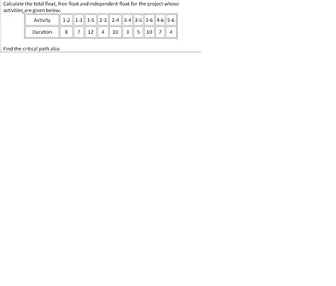 Answered Calculate The Total Float Free Float… Bartleby