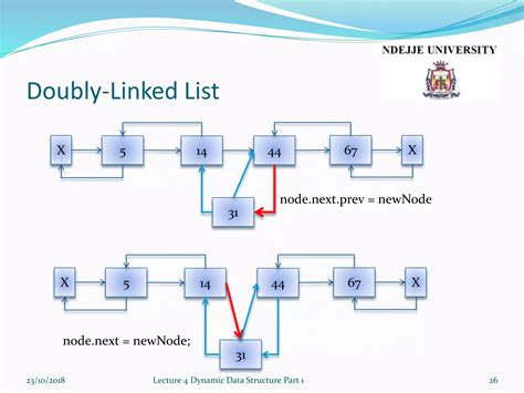 Lecture4a Dynamic Datastructure Pptx