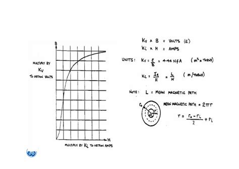 Current Transformers Parameter Design And Graphs Size And Design