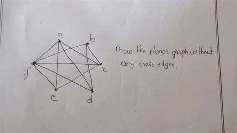 Draw The Planar Graph Without Any Cross Edge Filo