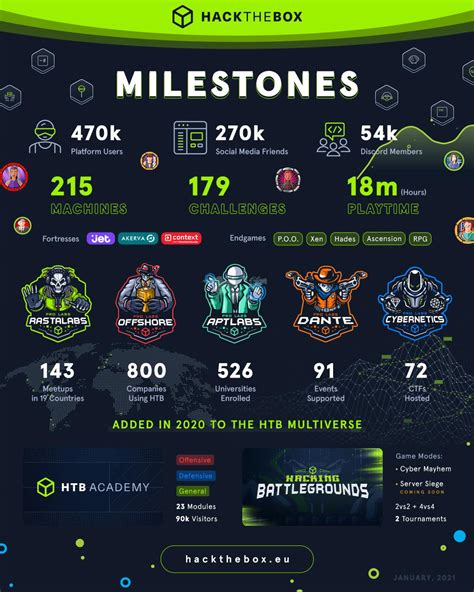 hack the box on linkedin htb hackthebox cybersecurity pentesting