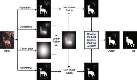 the framework of proposed method download scientific diagram
