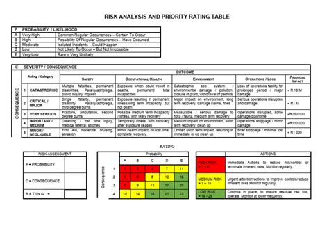 Risk Analysis And Priority Rating Table Pdf Risk Natural Environment