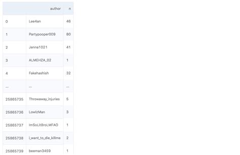 Polars库如何在python中使用 开发技术 亿速云