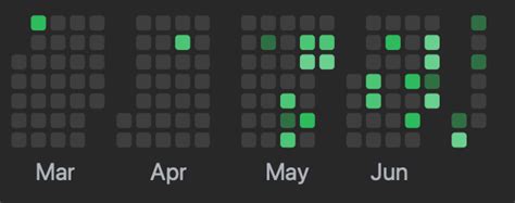 Important Resources For Data Structures And Algorithms By Wckd Medium