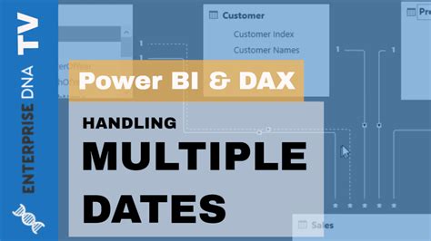 How To Add Target Line In Power Bi Bar Chart Printable Forms Free Online