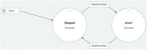 Detect Scene Changes In Remote Areas With AWS IoT Events And Amazon SageMaker The Internet Of