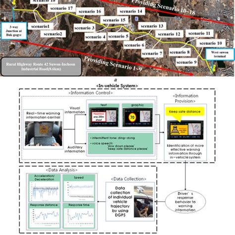 Field Experiment And Analysis Download Scientific Diagram