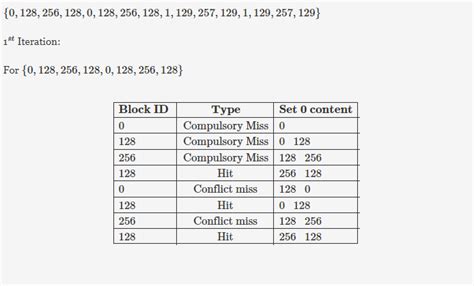 Gate CS Question Paper With Solutions Page Of Electrical U
