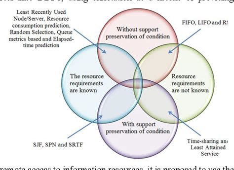Figure 3 From Analysis Of Methods For Planning Data Processing Tasks In
