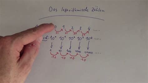 Logarithmen1 Youtube