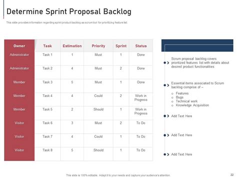 Module Agile Implementation In Bidding Process It Powerpoint Presentation Slides Presentation
